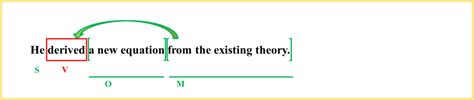 Derive 導出する Scientificverse