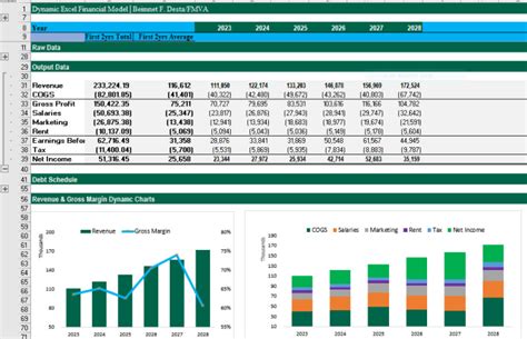do excel dashboards analysis charts graphs by bedesta fiverr
