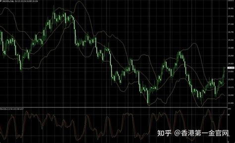 香港第一金：黄金金价基本面分析 知乎