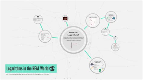 Logarithms In The Real World By Faith Dreibrodt On Prezi