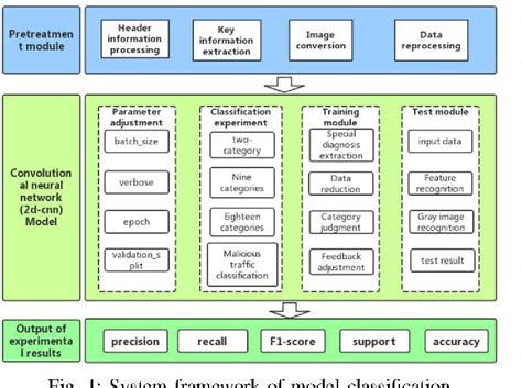 Figure 2 From Encrypted Network Traffic Identification Based On 2d Cnn