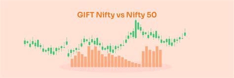 GIFT Nifty vs. Nifty 50: Meaning, Use, and Benefits | Ventura