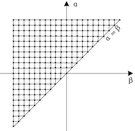Square Mesh In Limiting Triangle Download Scientific Diagram