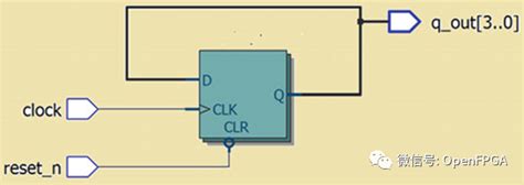 Verilog时序逻辑硬件建模设计（三）同步计数器 极术社区 连接开发者与智能计算生态