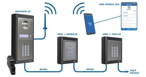 Videx Gsm Pro 1 Way 4g Gsm Intercom Including Keypad