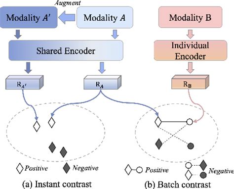Figure 14 From Deep Learning For Cross Domain Data Fusion In Urban