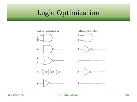 Fault Simulation Testing Of Vlsi Design