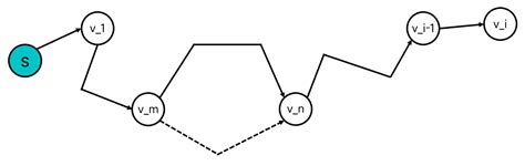Dijkstra算法详解朴素算法 堆优化 YVVT Real 博客园