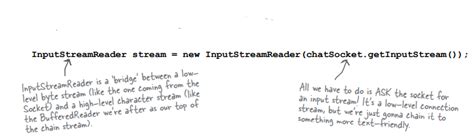 Chapter 15 Networking And Threads Networking And By Harshana