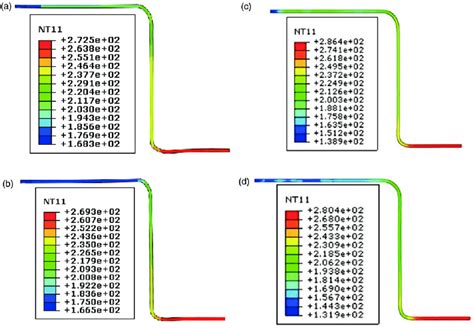 A Comparison Between Results Of Temperature Contours In The Blank For