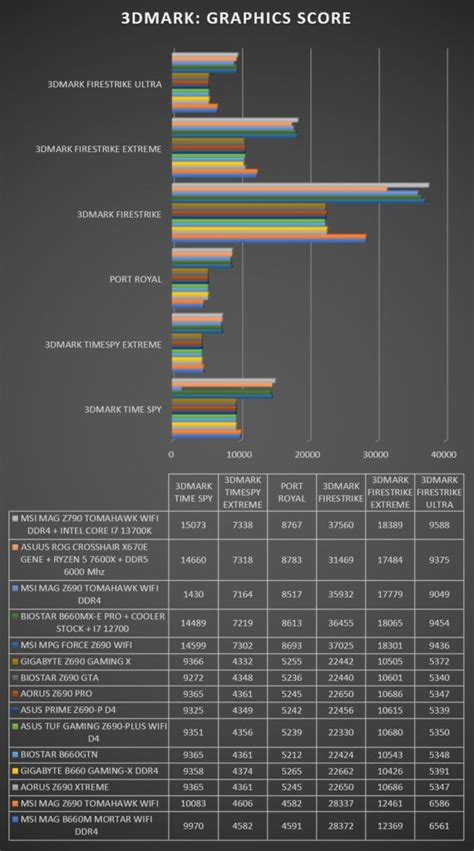 تاپیک مرجع معرفی و بررسی های مادربردهای Msi با چیپست سری 700 اینتل انجمن تخصصی مادربورد های
