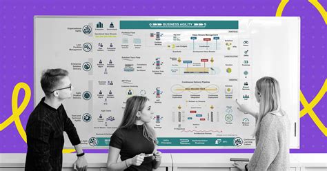 Safe Scaled Agile Framework что это методология разработки применение и преимущества