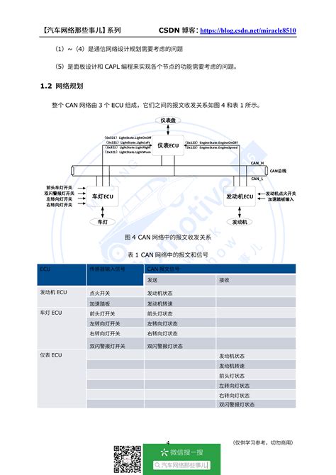 Step By Step学习canoe三大工具链——dbc数据库编辑器（candb Editor）、面板设计（panel Designer
