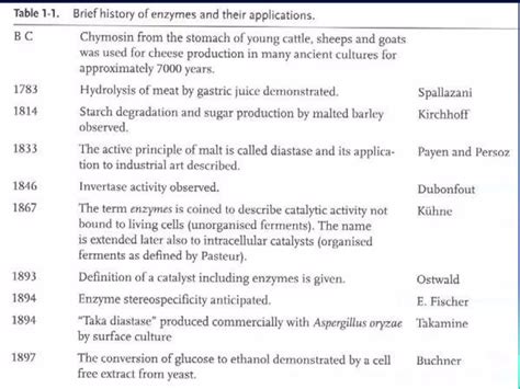 Enzymology Introduction And Classification Pptx
