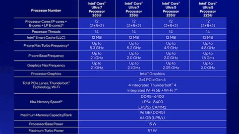 Intel Unveils Core Ultra H And Hx Mobile Cpu Lineup To Turbocharge Laptops Hothardware