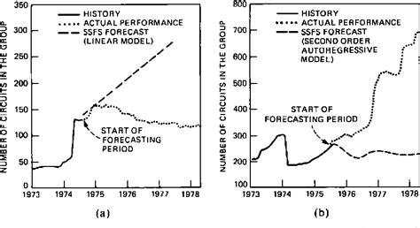 Figure 3 From A Sequential Projection Algorithm For Special Services