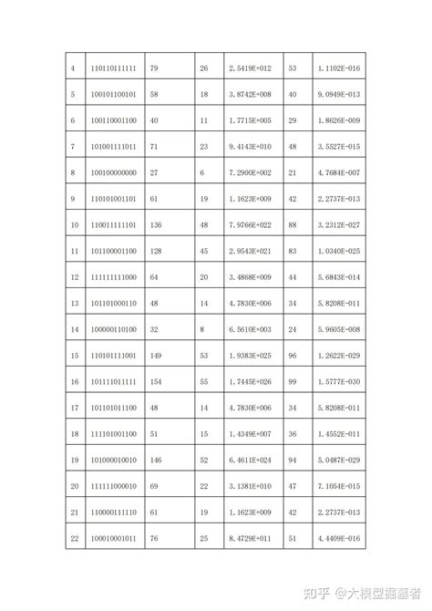 Collatz 猜想（克拉茨猜想，考拉茨猜想，3x1猜想，角谷猜想）的证明，超越陶哲轩，奖金一个亿！计算机验证3x1猜想的最新记录 Csdn博客