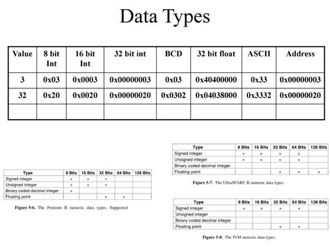 Difference Between Ascii And Unicode Unicode Vs Ascii