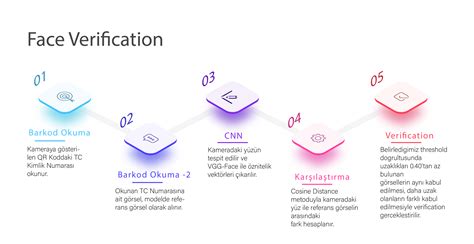 Github Zeynepbayram Face Verification