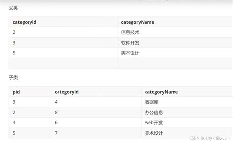 mysql 自查询 mysql 5 5 自查询 csdn博客