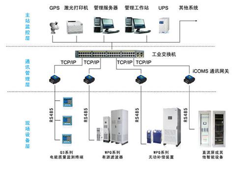 上海智微电能效率管理系统 行业动态 能耗管理系统能耗监测管理工厂能耗管理系统医院能耗管理校园能耗管理 康沃思物联