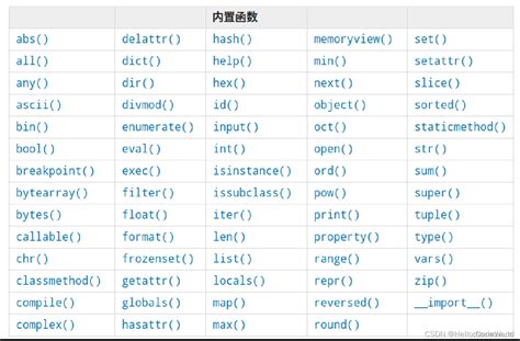 Python中import语句用法详解import在python中的用法 Csdn博客