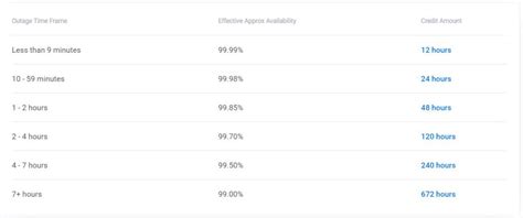 Vultr Review 2025 Cloud Hosting For Only 250 Hosting Engines