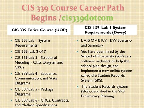 PPT CIS 339 Course Career Path Begins Cis339dotcom PowerPoint