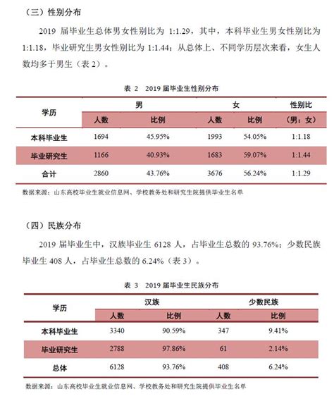 中国海洋大学2019届毕业生的规模、结构、就业率和就业流向情况 中国海洋大学 学生就业创业指导与服务中心 就业情况