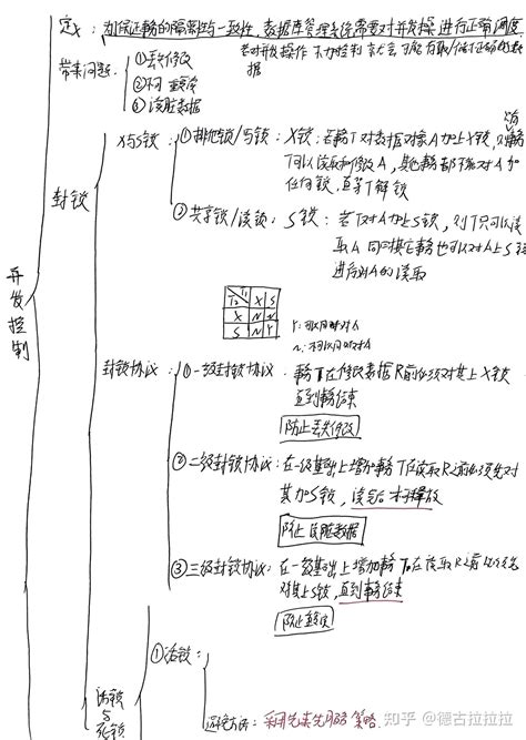 数据库系统概论—期末复习（超系统、详细） 知乎
