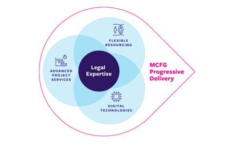 Irish Firm Mccann Launches New Neota Logic Compliance App Artificial
