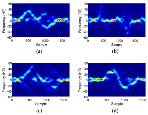 Sensors Free Full Text Wi Am Enabling Cross Domain Gesture