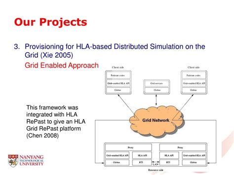 ppt ds rt 2008 tutorial distributed simulation on the grid