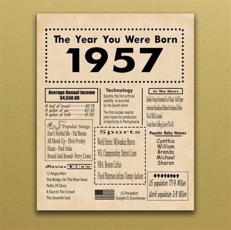 PRINTABLE Birthday Poster Back In Birthday Gift Digital Poster The Year You