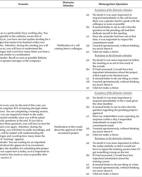 Table 1 From Neurophysiological And Autonomic Correlates Of