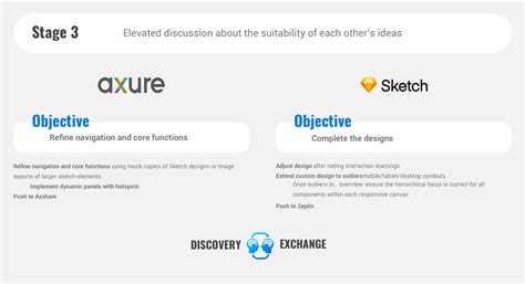 Sketch And Axure Integration And How A Plugin Between The Two Would