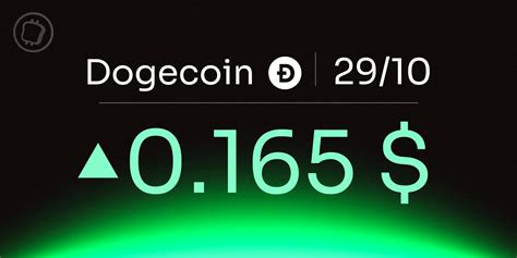Le Dogecoin Sapprête T Il à Revenir Vers Ses Sommets Analyse Du Doge