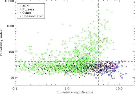 Variability Index Ts Var In Section 36 Plotted As A Function Of The