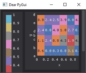 Dpg Set Axis Ticks Does Not Work As Expected Issue
