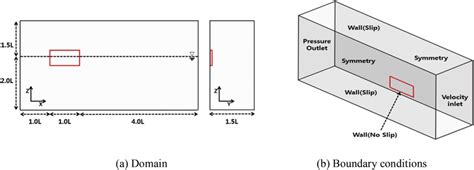 computational domain and boundary conditions download scientific diagram