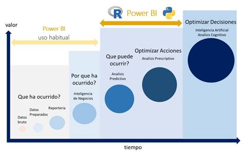 Powerbi R Python Datascience Dataanalytics Businessintelligence Pablo M 99 Comentarios