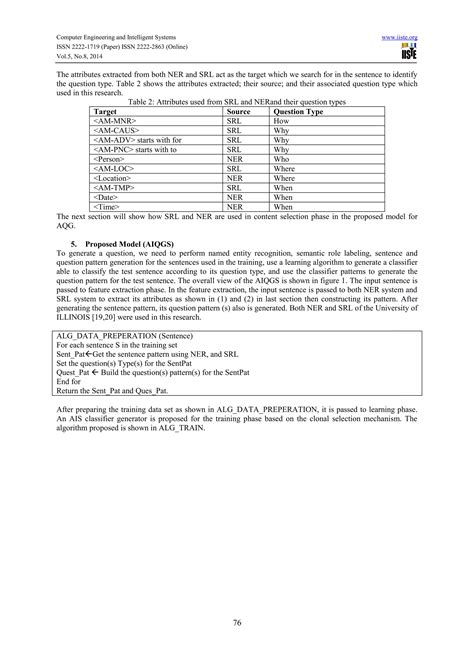 semantic based automatic question generation using artificial immune