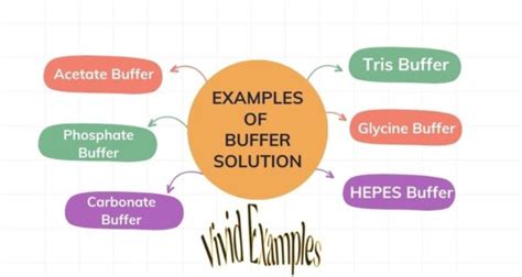 10 Examples Of Buffer Solutions Vivid Examples