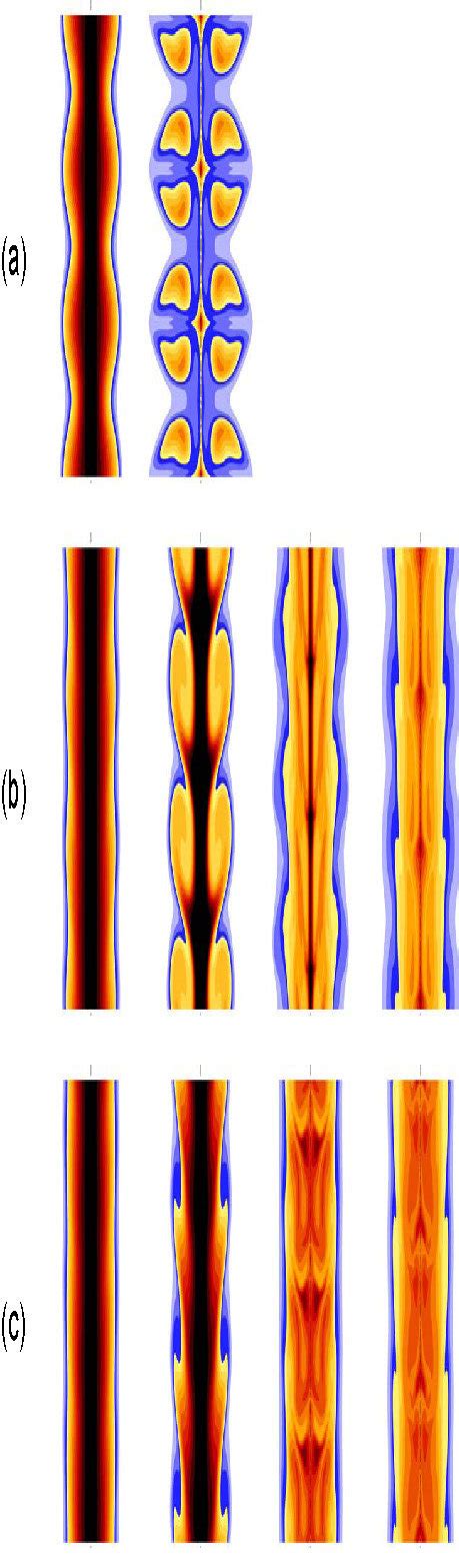 Nonlinear Simulation Results Showing The Pressure Contours In A Download Scientific Diagram