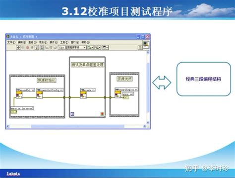 自动测试调用框架 知乎