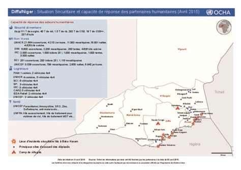 Document Diffa Niger Situation Sécuritaire Et Capacité De Réponse