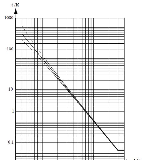inverse time characteristic for negative sequence relay abb