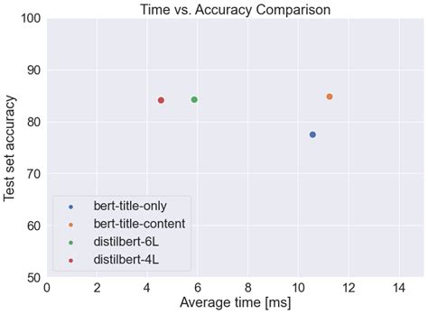 Unreliable News Classifier Using Deep Learning Kiel Hizon