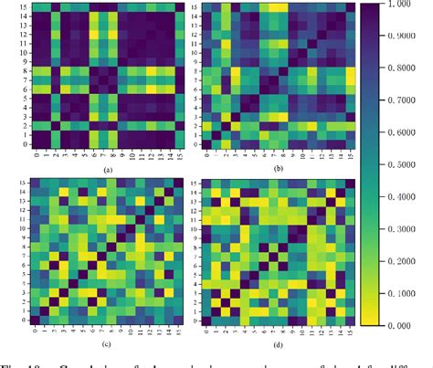 figure 10 from asymmetric cross attention hierarchical network based on