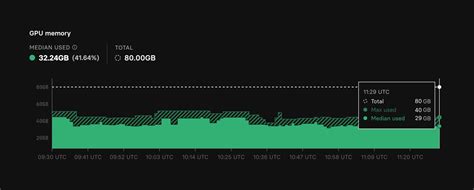 Changelog Replicate